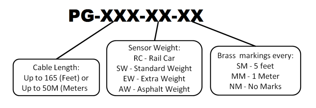 Probe Types Thermoprobe Inc