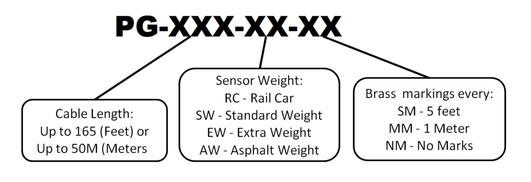 Probe Types - ThermoProbe, Inc.