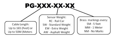TP9-A - ThermoProbe, Inc.
