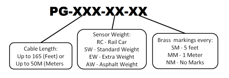 TP9-A - ThermoProbe, Inc.